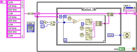 Solved Does Anyone Know How To The Invoke Node Reinit To Default