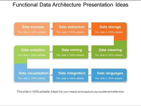 Functional Data Architecture Presentation Ideas Templates Powerpoint