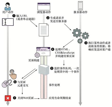 内部查询处理器错误 查询处理器在执行过程中遇到意外错误。javascript（运行时的页面构建过程） Csdn博客