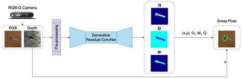 sensors free full text gr convnet v2 a real time multi grasp detection network for robotic