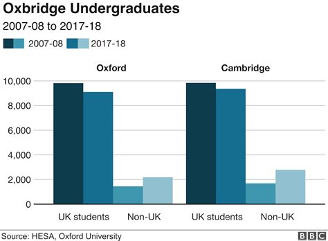 1000 Oxbridge Interview Questions Tutorchase
