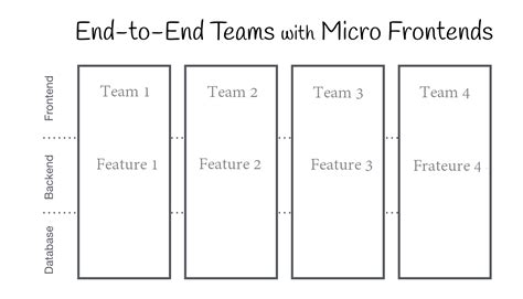 Micro Frontends For Quarkus Microservices