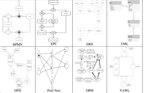 1 Examples Of Different Models Developed Using Various Conceptual Download Scientific Diagram