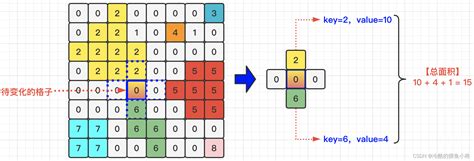 力扣 827 最大人工岛力扣最大人工岛 Csdn博客