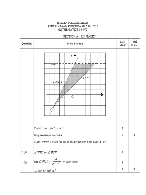 Skema Kertas 2 Matematik Spm 2012 Pdf Space Teaching Mathematics