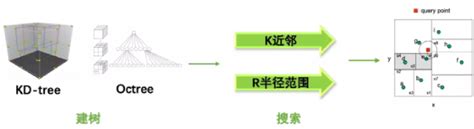 三维点云处理 深蓝学院 专注人工智能与自动驾驶的学习平台
