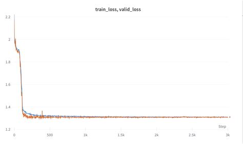 压缩下一个 Token 通向超过人类的智能 知乎