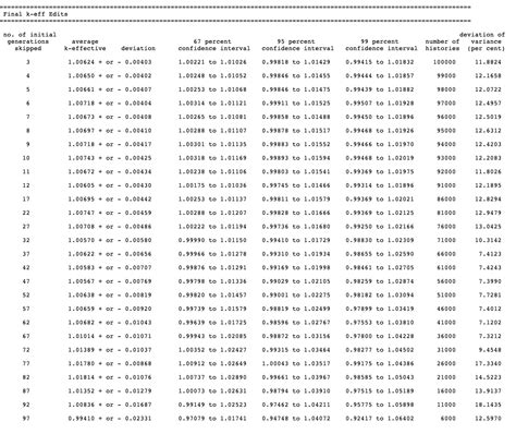 CSAS Shift Criticality Safety Analysis Sequence With Shift SCALE Documentation