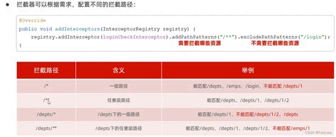 【java Web】012 Springbootweb综合案例（登录功能、登录校验、异常处理）javaweb 设置登录信息失效返回用户