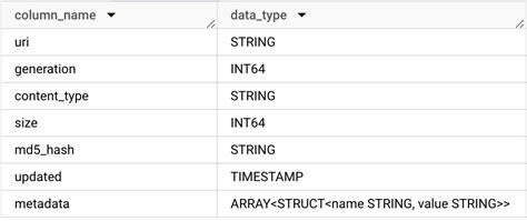 BigQuery Multimodal Embeddings And Embedding Generation Google Cloud Blog