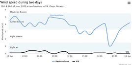 Of The Best JavaScript Data Visualization Libraries