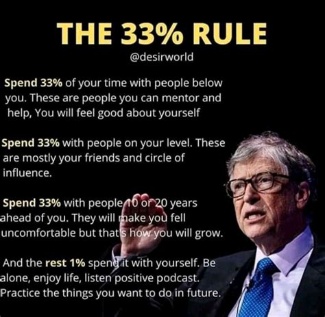 Bhanu Pratap Singh On Linkedin Agreed On And Much Needed