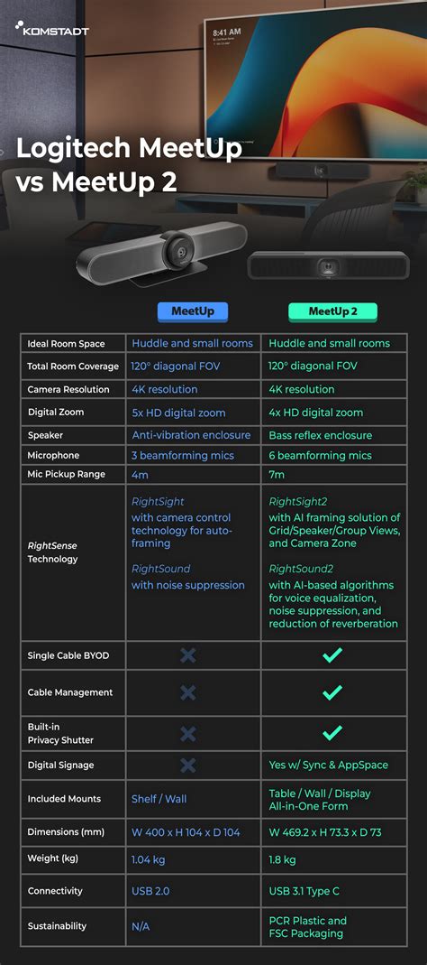 Logitech Meetup Vs Meetup A Comprehensive Comparison