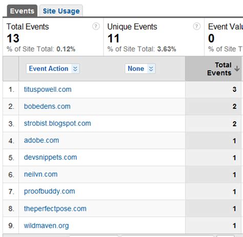 Event Tracking With JavaScript Nutt Net