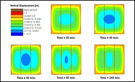 Performance Based Structural Fire Design Aid Published 2020 10 07 Engineering News Record