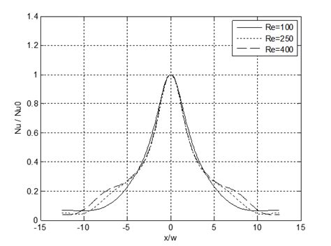 The Dimensionless Nu Distribution For The Three Corresponding Steady Download Scientific
