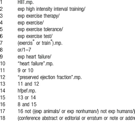 The Search Strategy Of This Systematic Review Searches Download Scientific Diagram