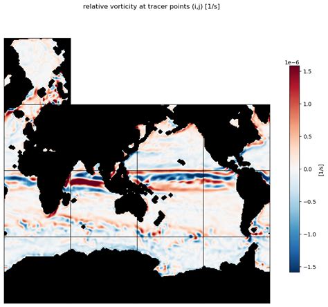 Calculating Gradients And Curl On The Ecco Native Grid — Ecco Version 4 Python Tutorial 441
