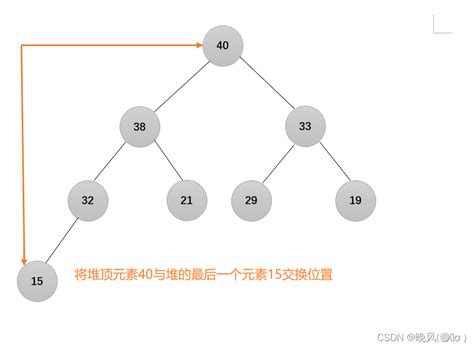 【数据结构】——排序算法的相关习题排序算法练习题 Csdn博客