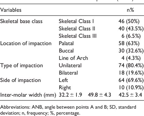 Table 2 From The Analysis Of Intermolar Width And Skeletal Base Class