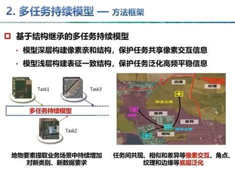Valse20221221【遥感图像智能理解与应用】记录 高峰ouc 博客园