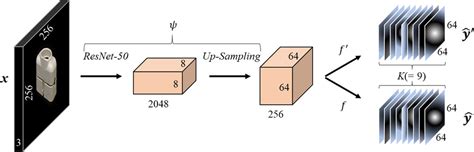 A Knowledge Transfer Method For Unsupervised Pose Keypoint Detection Based On Domain Adaptation