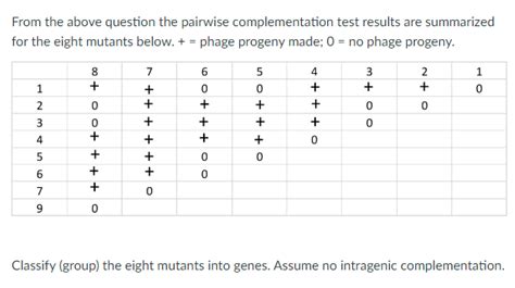 Solved From The Above Question The Pairwise Complementation