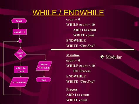 pseudo code basics ppt programming languages computing