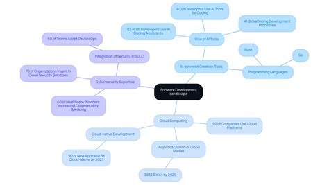 4 Steps To Navigate Your Software Development Career Path Techneeds