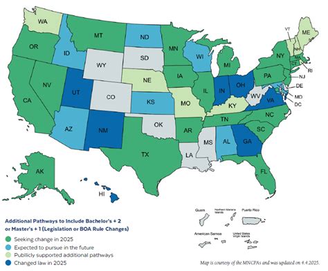 The Path To Cpa Licensure In Arizona Current Requirements And Proposed