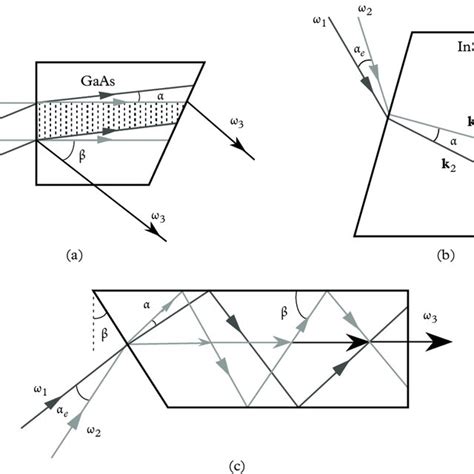 Pdf Nonlinear Optics