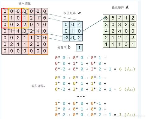 tensorflow 2 0 模型：卷积神经网络 tensorflow2 0搭建卷积神经网络 csdn博客