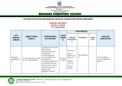 Action Plan For Indigenous Peoples Education Iped Sy 2023 2024