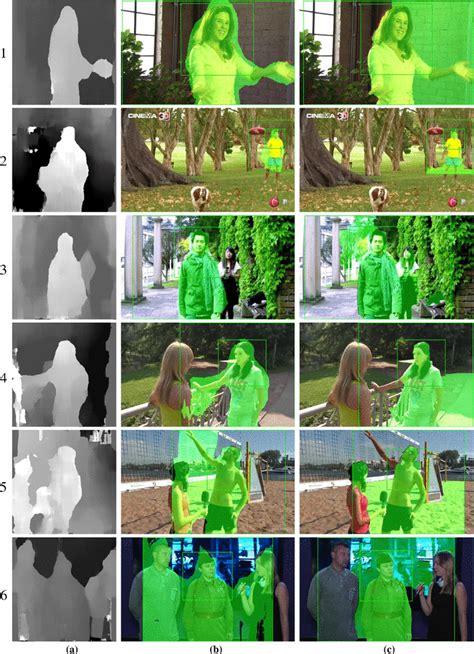 Qualitative Results Of Background Removal Stereo Foreground Download Scientific Diagram