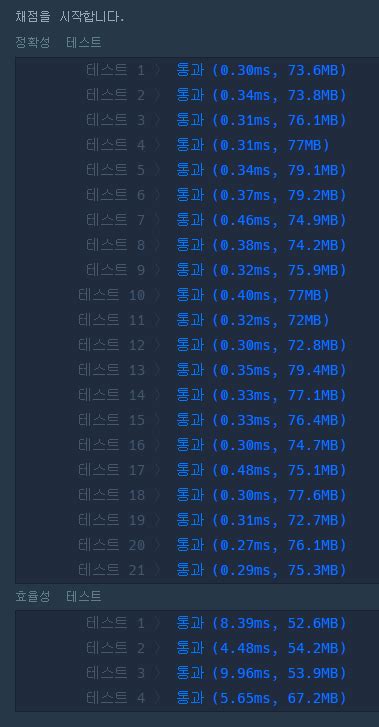 프로그래머스 깊이 너비 우선 탐색 dfs bfs 게임 맵 최단거리 [java] 22년 8월 26일