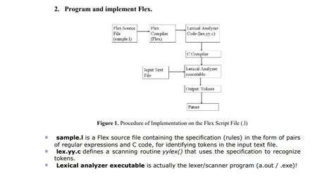 Solved Use The Flex A Fast Lexer Generator To Generate A