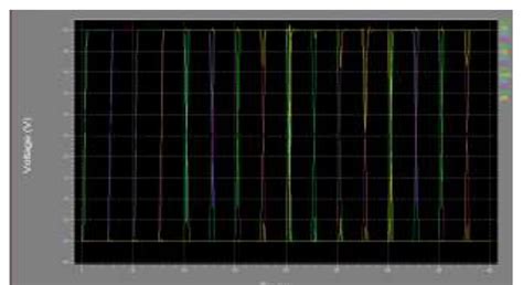 C Simulation Of 4 Bit Adder Using Transmission Gate