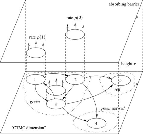 Two Dimensional Stochastic Process X T Y T T ≥ 0 For Model