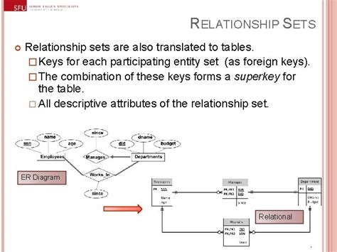 relational model to sql data model conceptual design