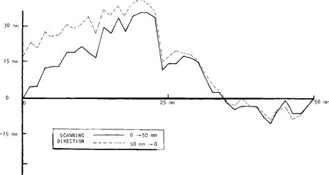 Figure 4 From Pencil Beam Interferometer For Aspherical Optical
