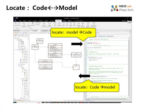 Product Introduction Code Engineer