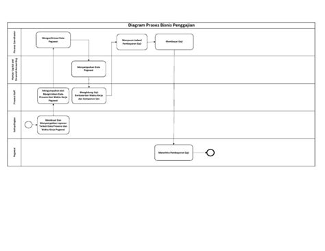 Diagram Proses Bisnis Penggajian Pdf