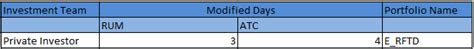 Python How To Add Multi Header For Specific Columns In Pandas