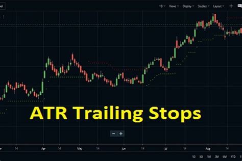 Atr Trailing Stops Formula Strategy Stockmaniacs