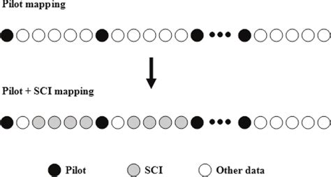 Subcarrier Mapping Download Scientific Diagram