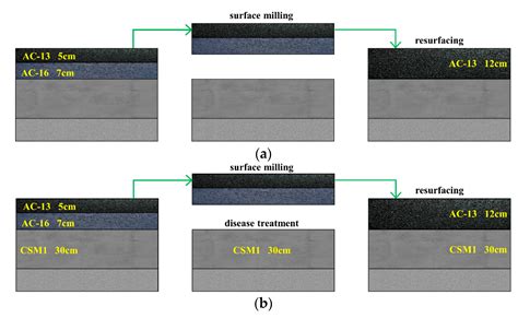 remote sensing free full text application of combining yolo models