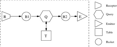 Figure 1 From Exploiting The Power Of Relational Databases For