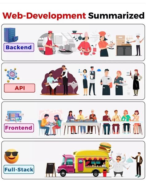 Dhanushka Wickramasinghe On Linkedin Web Development In Real Life