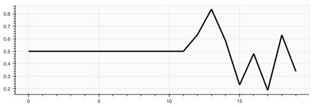 bokeh horizontal lines rendering as dashed when using webgl output