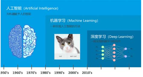 深度学习 全连接神经网络深度全连接预测网络 Csdn博客